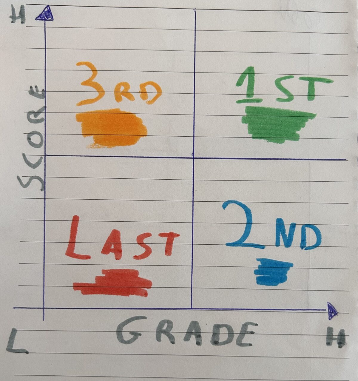 A simple framework to prioritize inbound leads | SalesLabs